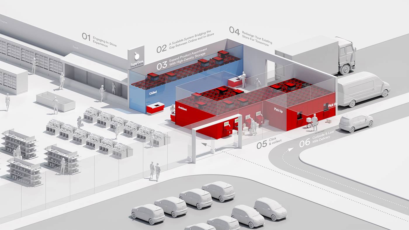 Accelerating the Deployment of E-Grocery Automation - Swisslog Global