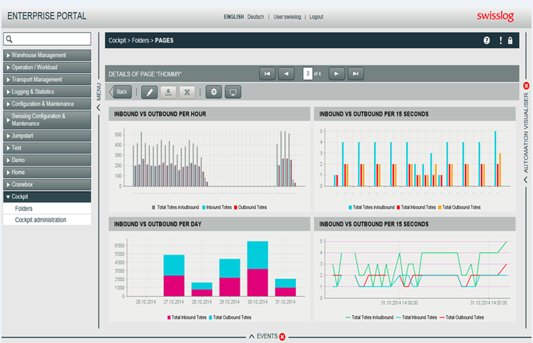 Condition Monitoring for Warehouse Operations - Swisslog