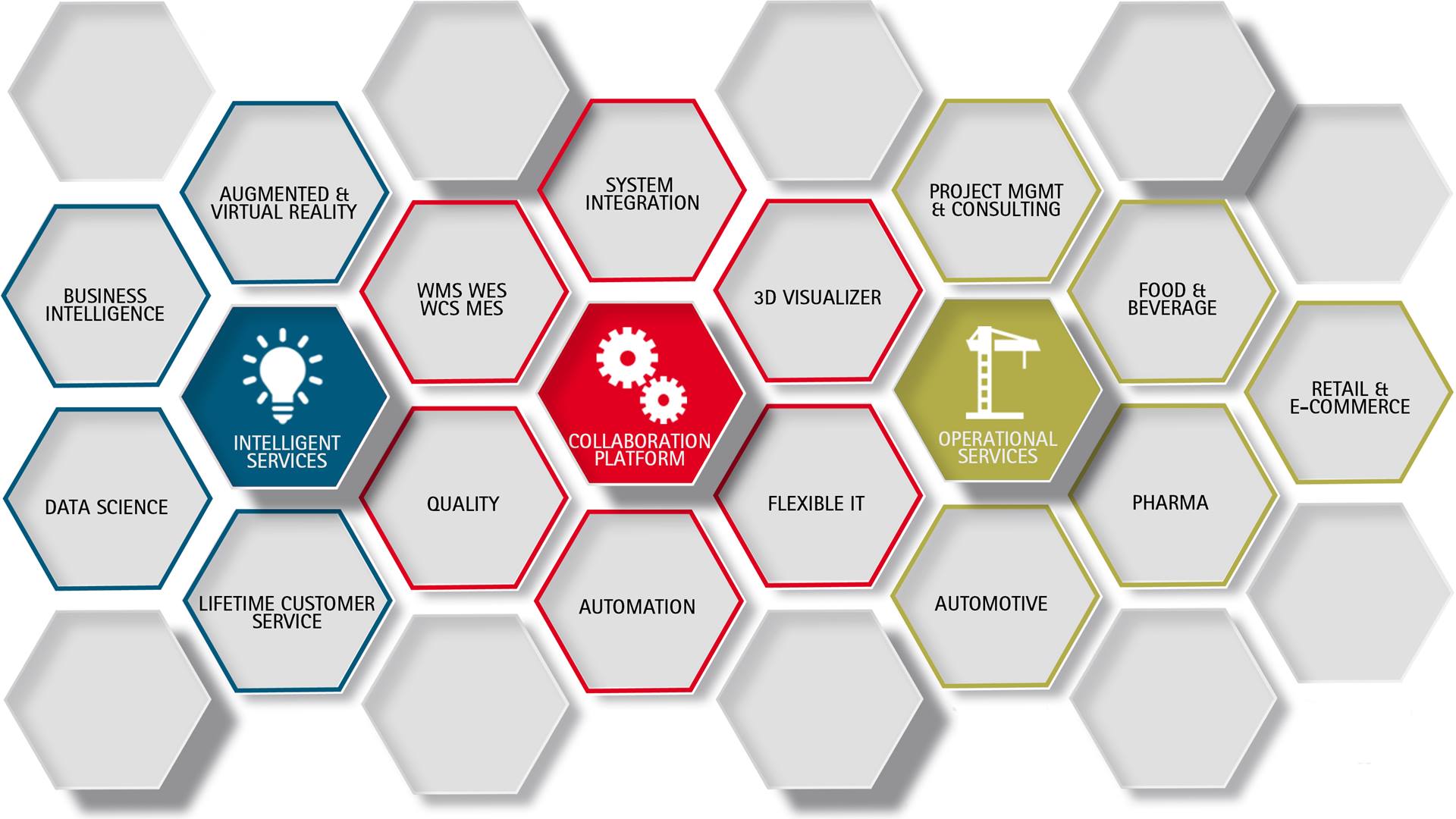 Swisslog SynQ: Warehouse Management & Controls Systeem - Swisslog